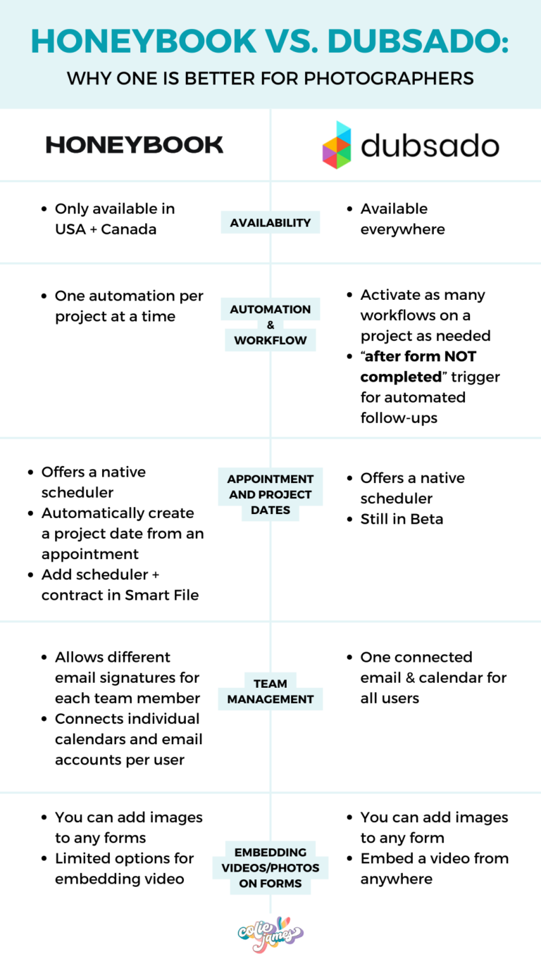 Honeybook vs Dubsado: Is One Is Better For Photographers? - coliejames.com