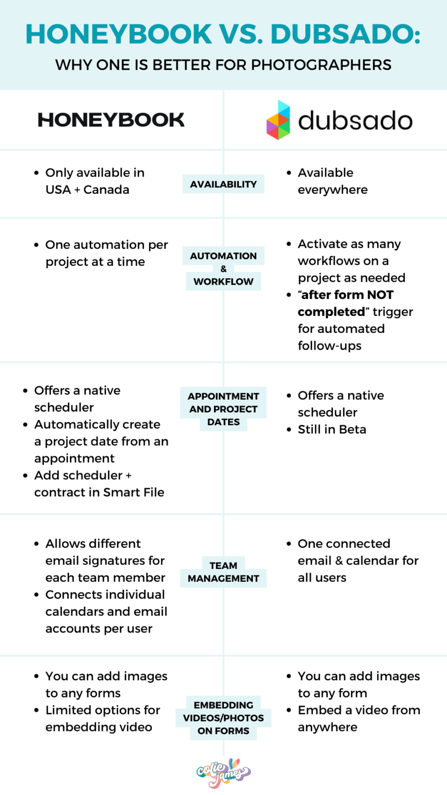 Honeybook vs Dubsado: Is One Is Better For Photographers? - coliejames.com